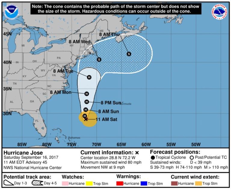 Are You Prepared? The Ultimate Hurricane Tracker for Florida!